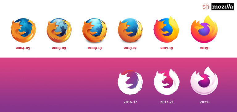 Das ist das neue Logo von Firefox Klar